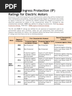 IP Ratings Chart V3 PDF | PDF | Applied And Interdisciplinary Physics ...