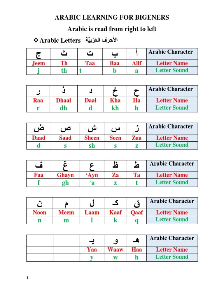 Arabic Letters ةَّيب َرَعلا فرحلأا: j th t b a | PDF | Symbols ...