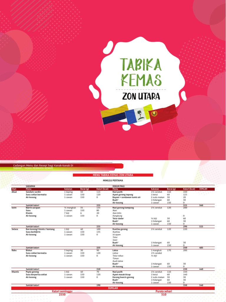 Lampiran H. Cadangan Menu PBMT Tabika Taska Kemas Semakan 2018 PDF | PDF