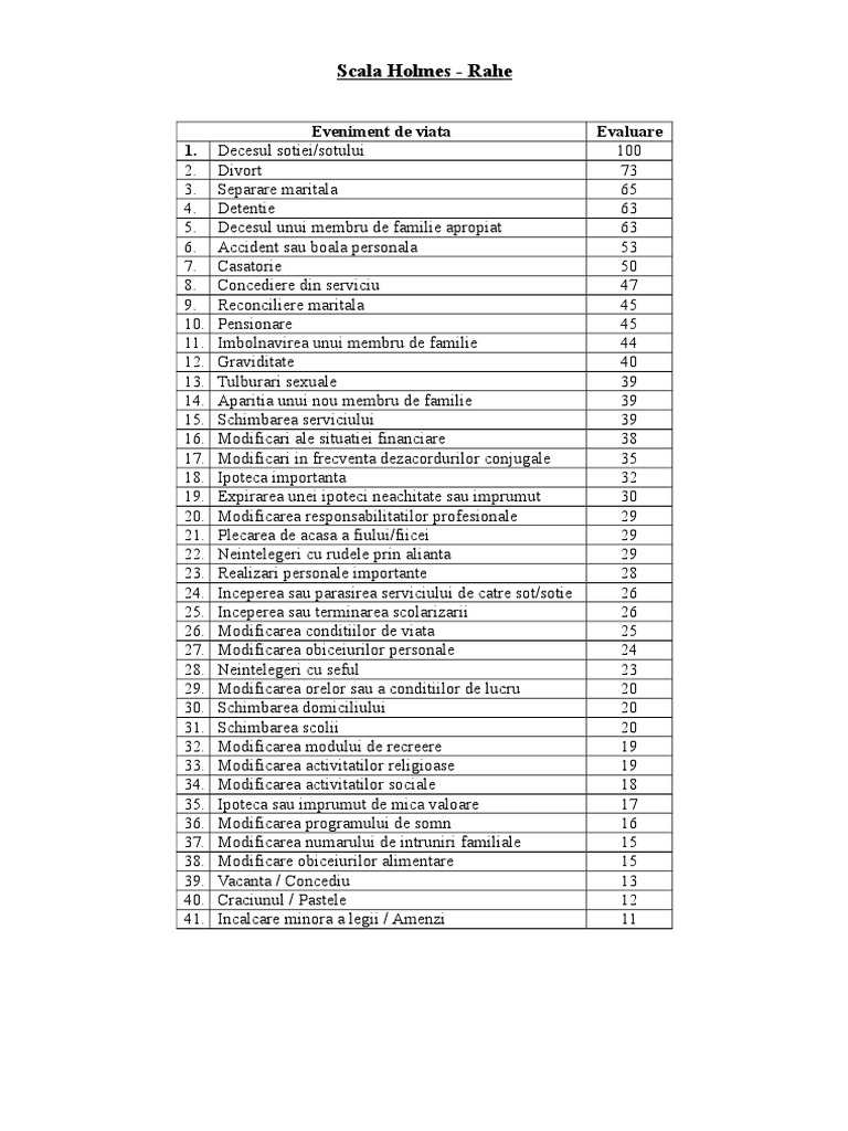 Scala Holmes Rahe | PDF
