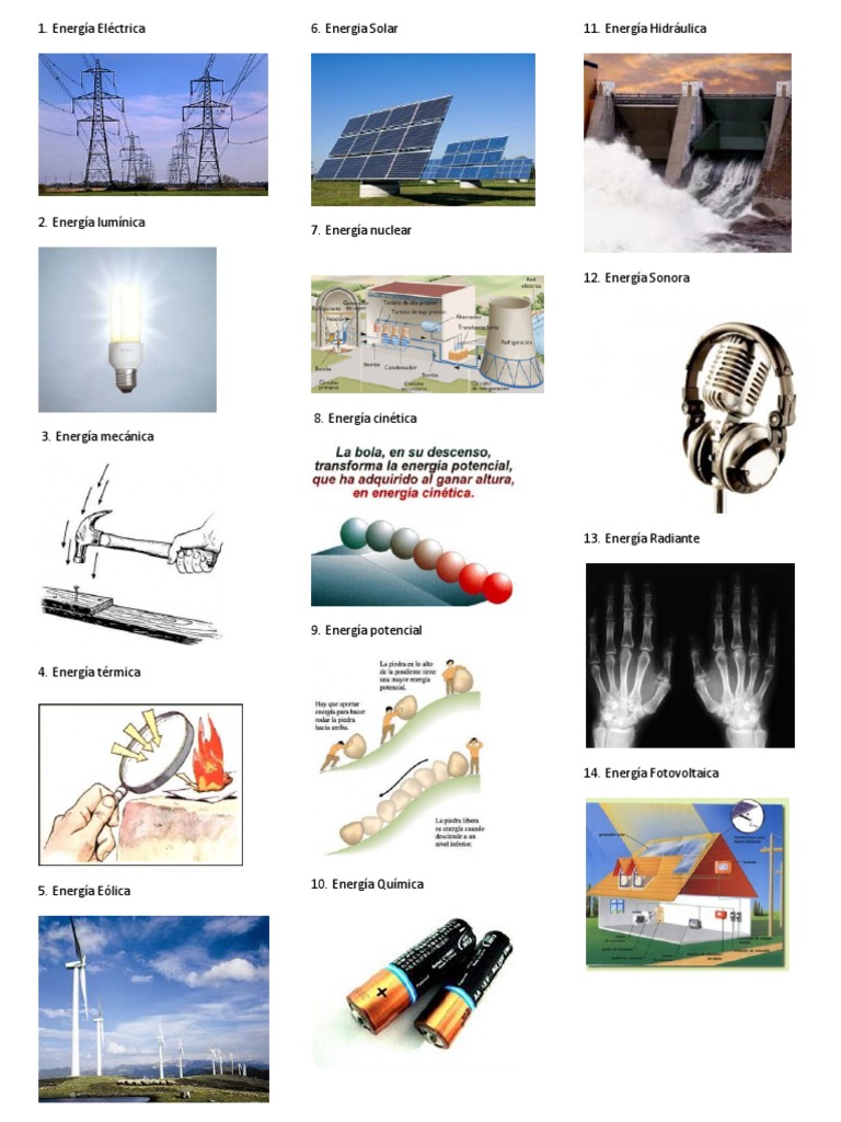 Tipos de Energia Imagenes | PDF