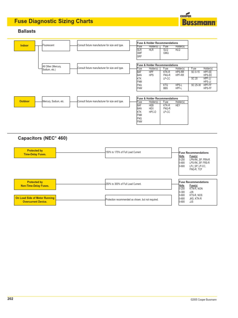 Bussman - How to Size a Fuse | Fuse (Electrical) | Transformer
