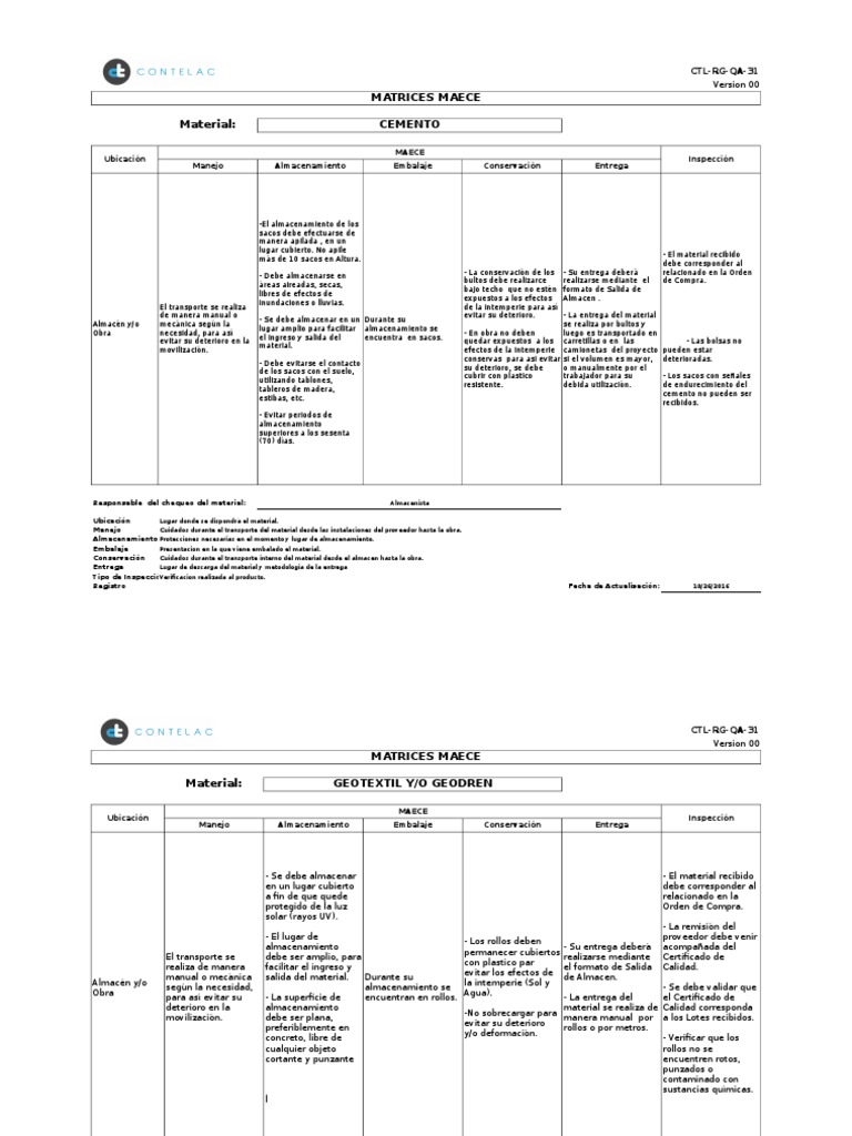 Matrices Maece | PDF | Madera | Acero