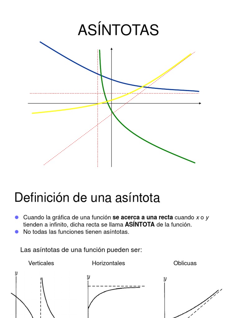 Asintotas | Asíntota | Objetos matemáticos