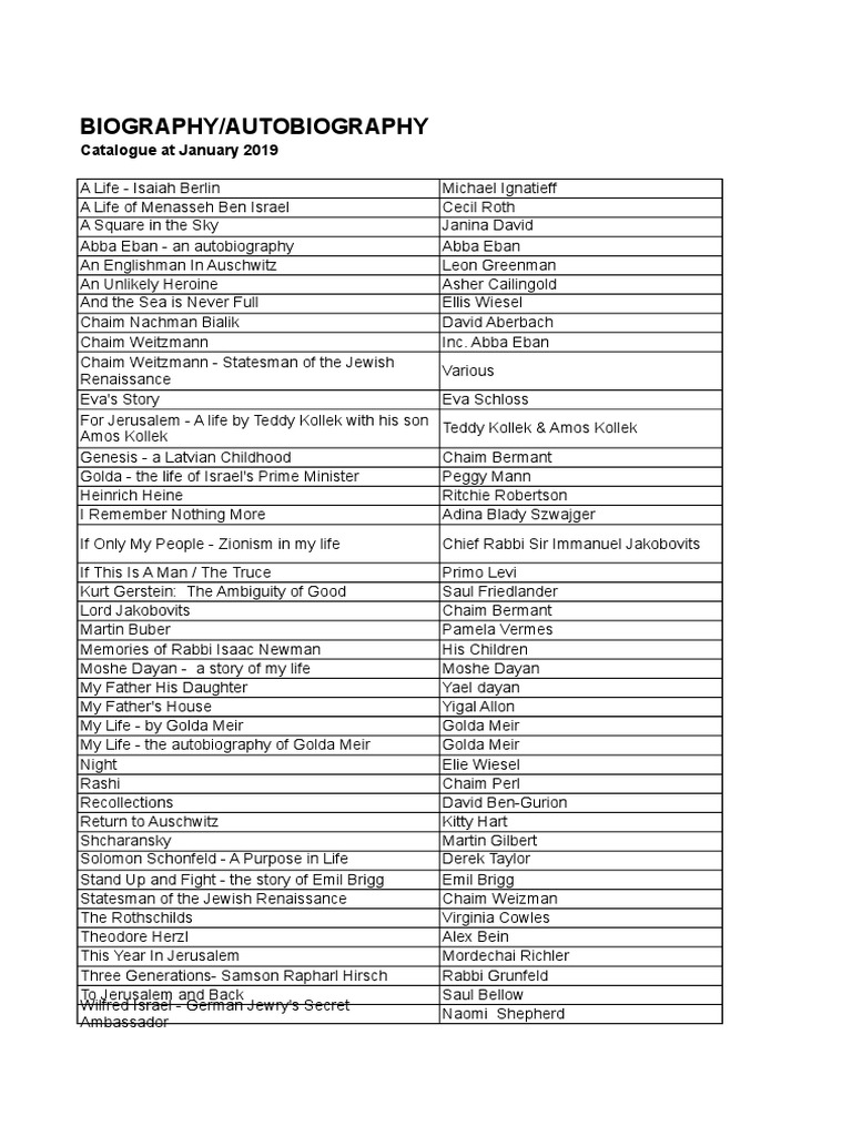 Biography-Autobiography Jan | PDF | Jews And Judaism | Religious Education