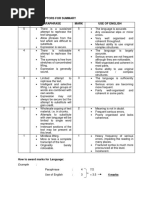 Alina Speaking Scoring Table | PDF | Fluency | Cognition