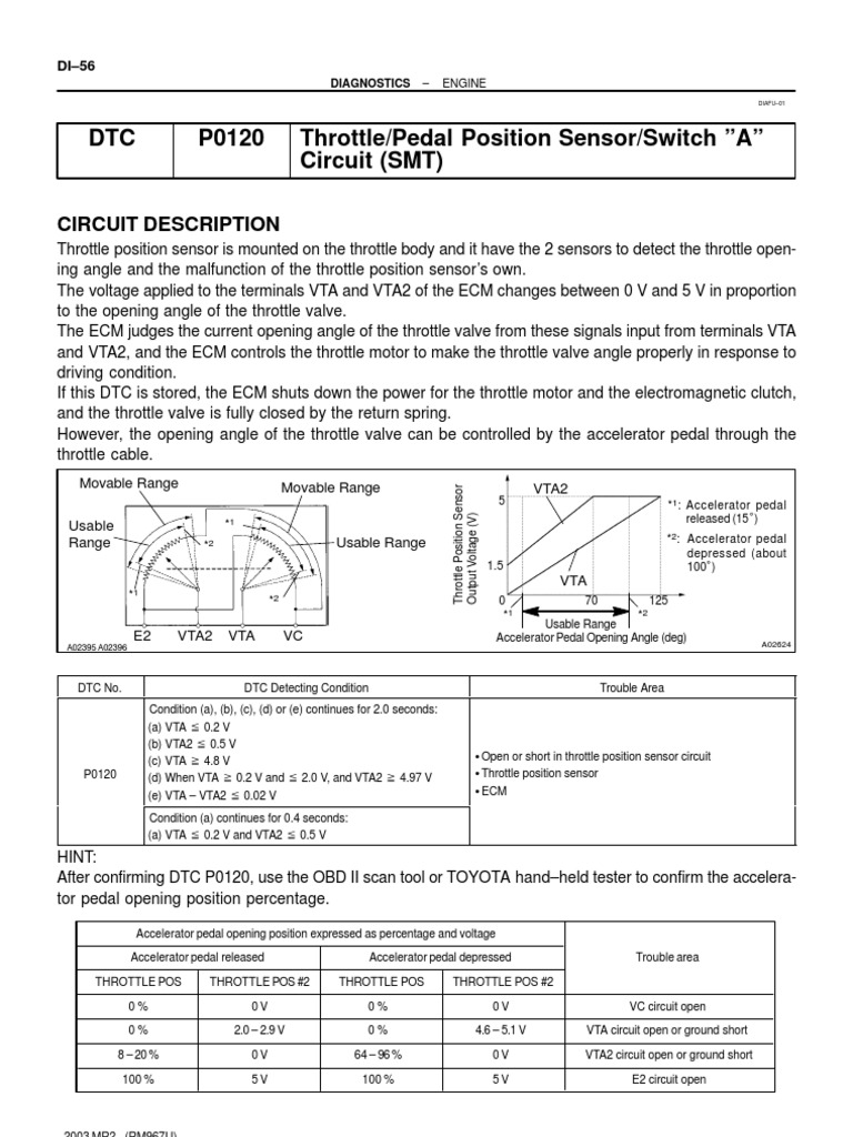 DTC P0120 Throttle/Pedal Position Sensor/Switch "A" Circuit (SMT) | PDF ...