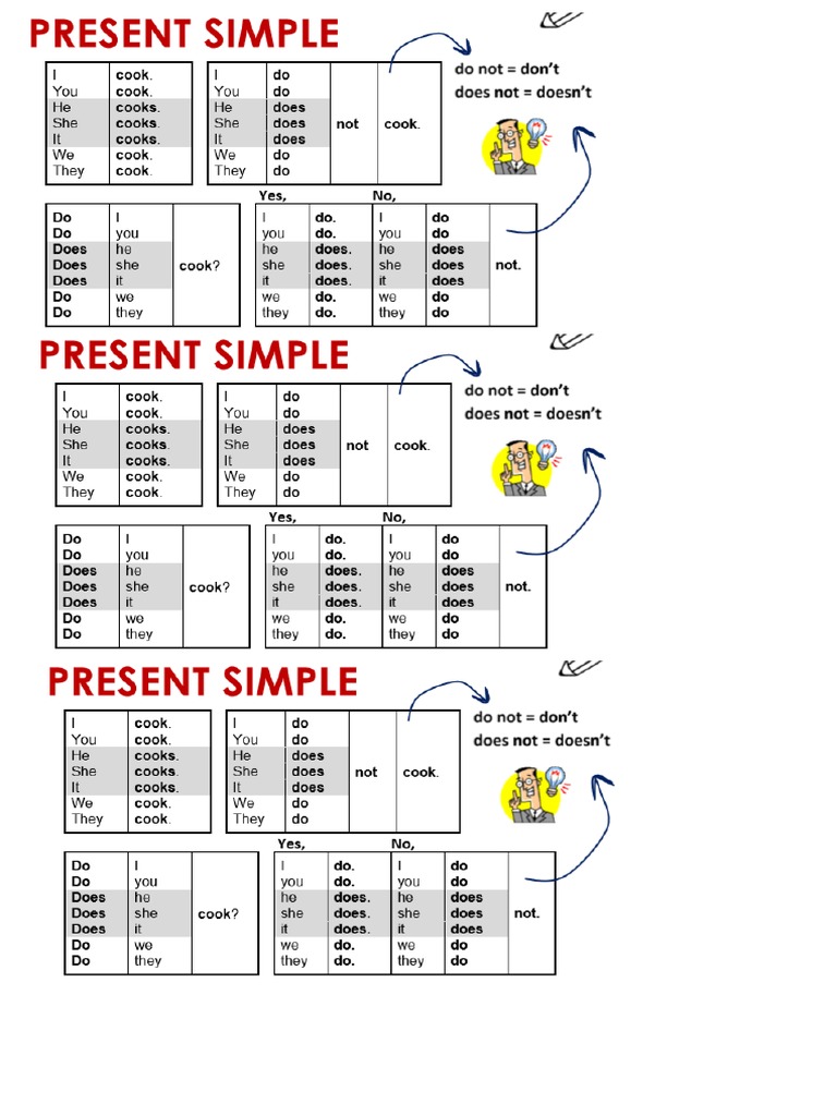 Present Simple Chart | PDF