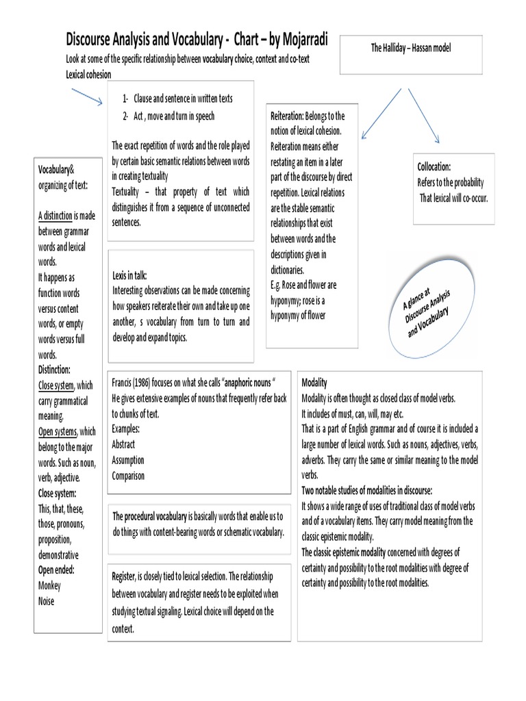 Discourse Analysis and Vocabulary PDF | PDF | Word | Part Of Speech