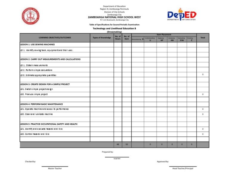 TOS Format Blank | PDF | Risk | Learning