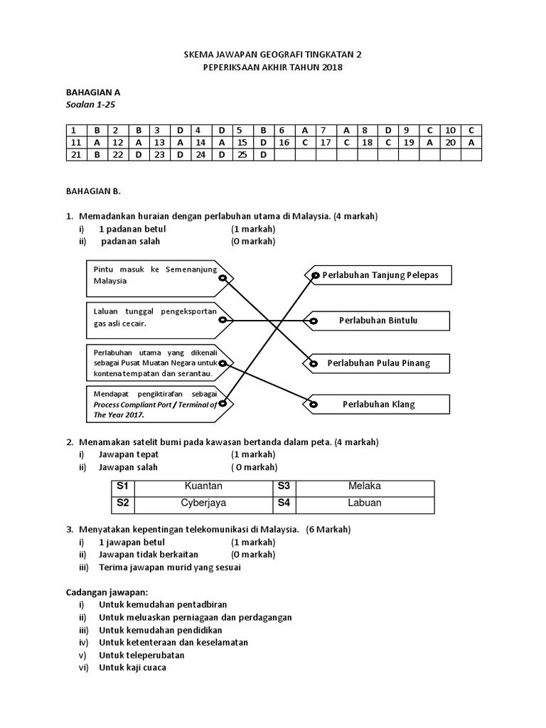 Skema Jawapan Geografi Tingkatan 2 | PDF