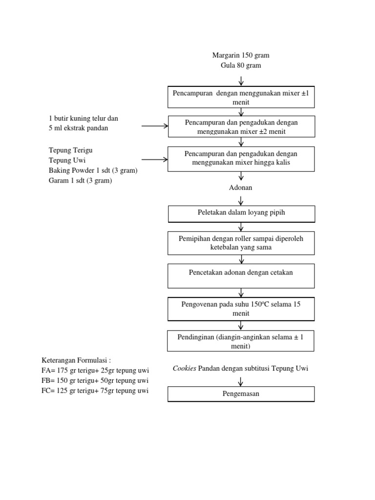 Flowchart Cookies | PDF