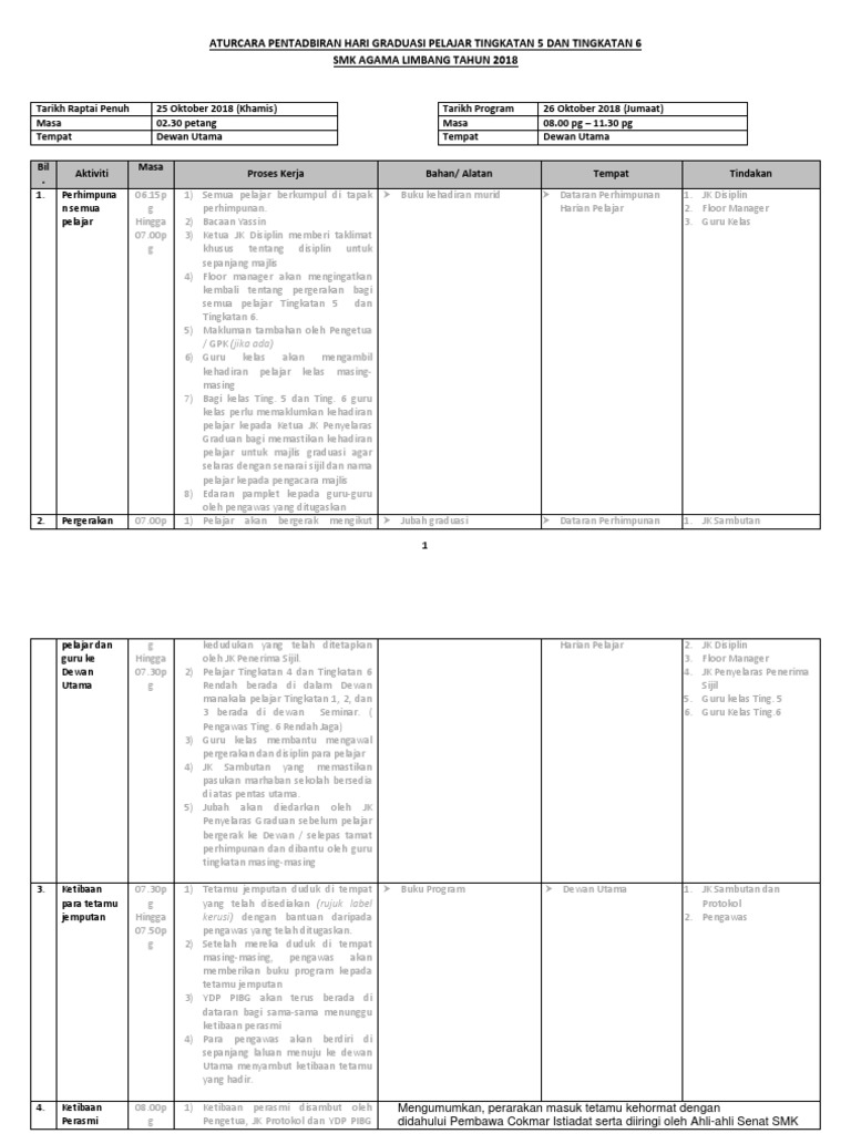 Skrip Emcee Hari Graduasi 2018 | PDF