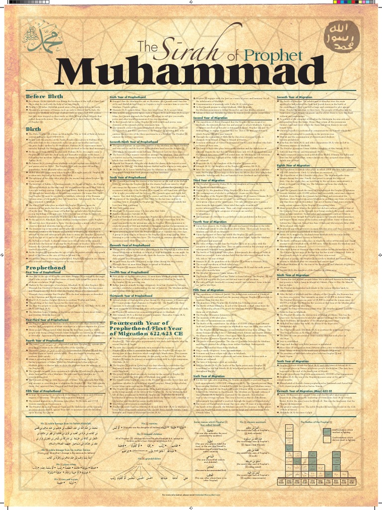 Sirah Poster | PDF | Medina | Muhammad