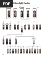 U.S. Navy Organizational Chart | PDF | United States Navy | United ...