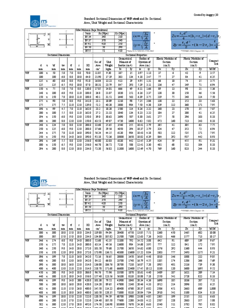 Tabel Baja WF LRFD | PDF | Quantity | Building Engineering