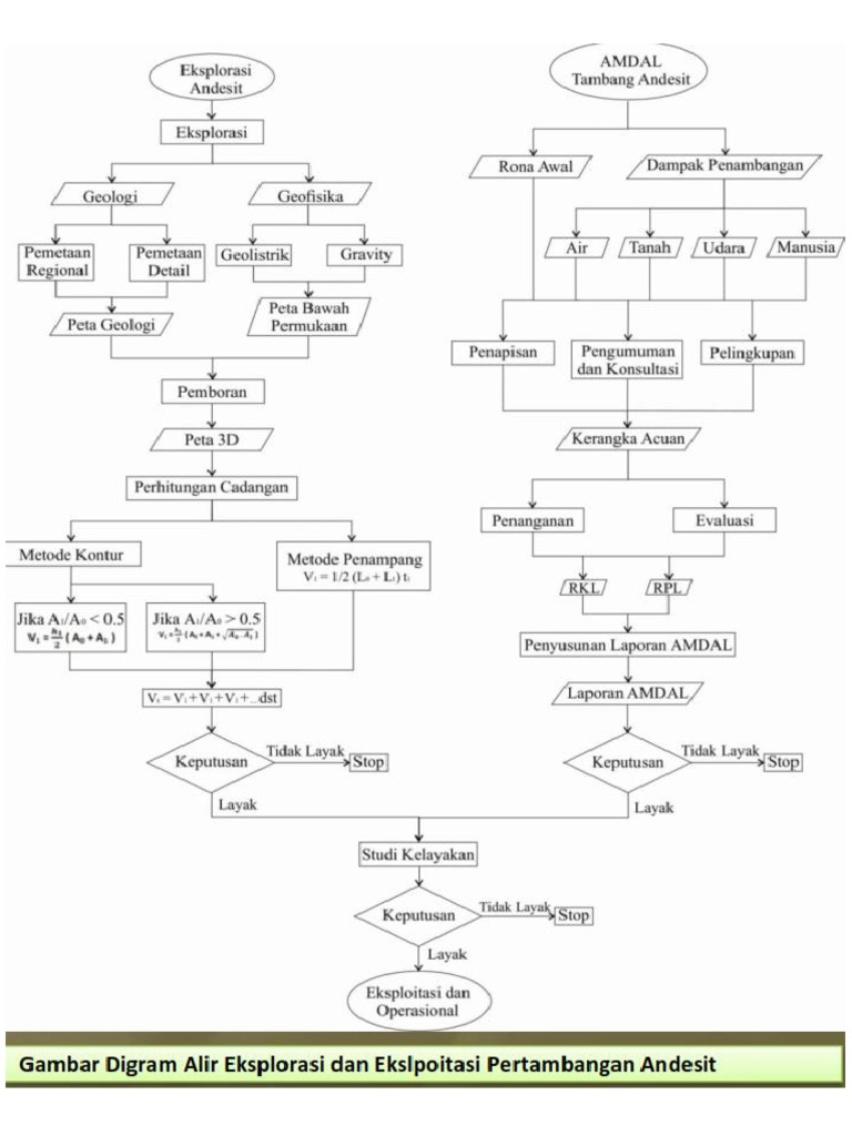 Bagan Alir Proses Penambangan Dan Penjelasanya | PDF