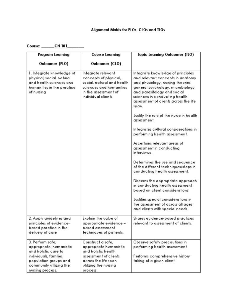 Alignment Matrix for PLOs, CLOs and TLOs: A Comprehensive Guide to ...