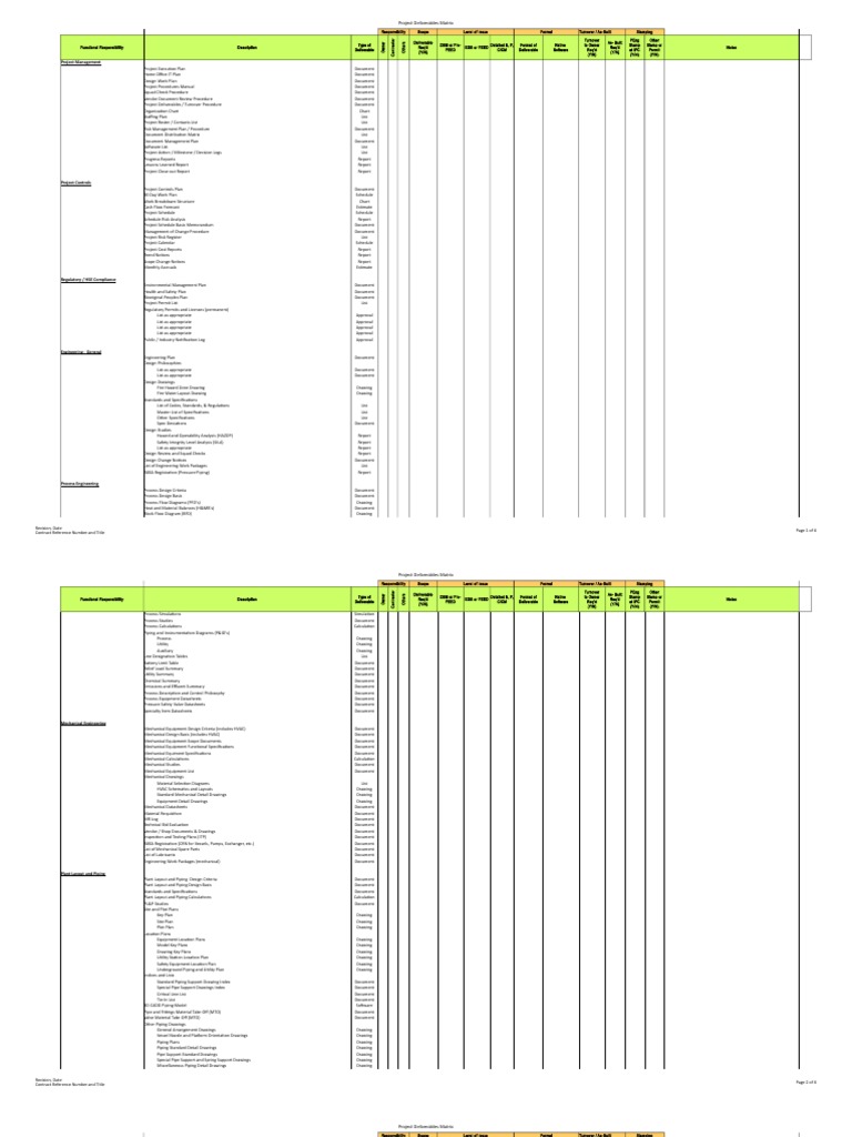 Project Deliverables Overview Matrix | PDF | Specification (Technical ...