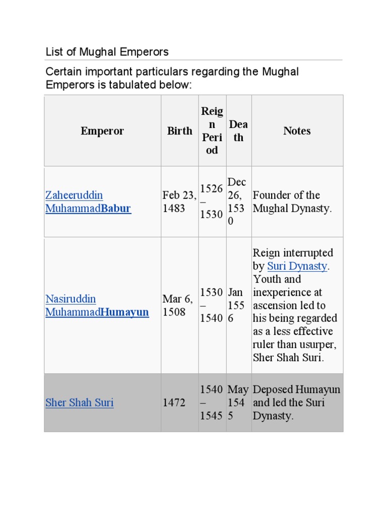 List of Mughal Emperors | Mughal Empire | Mongol Dynasties