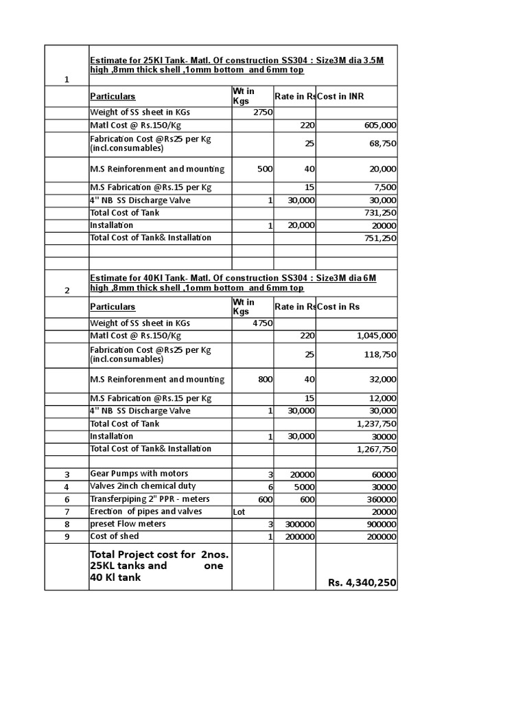Rs. 4,340,250 Total Project Cost For 2nos. 25KL Tanks and One 40 KL ...