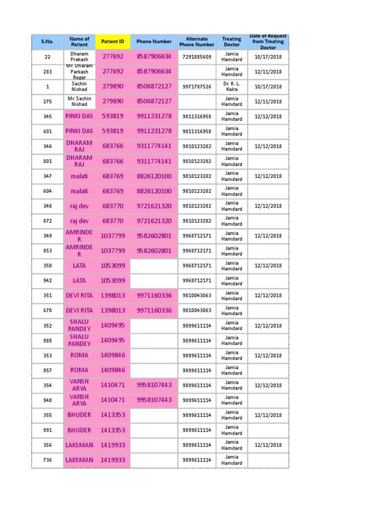 Treatment Adherence Datasheet From POOJA DAHIYA | PDF | Leisure
