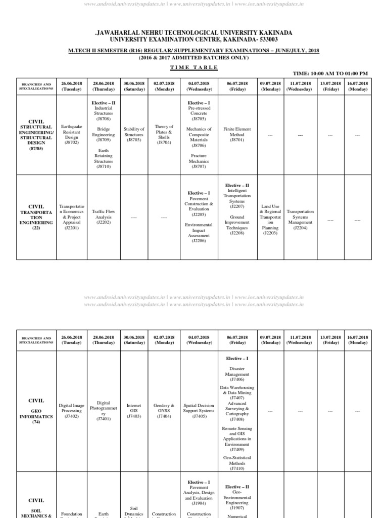 Jntuk M.tech r16 TT June 2018 | PDF | Electric Power System ...