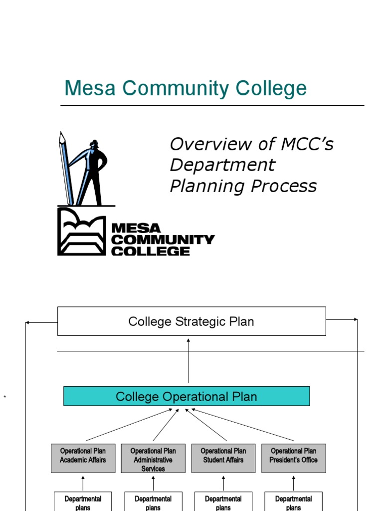 Departmental Planning Overview | Download Free PDF | Economies | Business