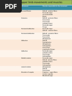 Normal End Feel Abnormal End Feel: ST ND | PDF | Anatomical Terms Of ...