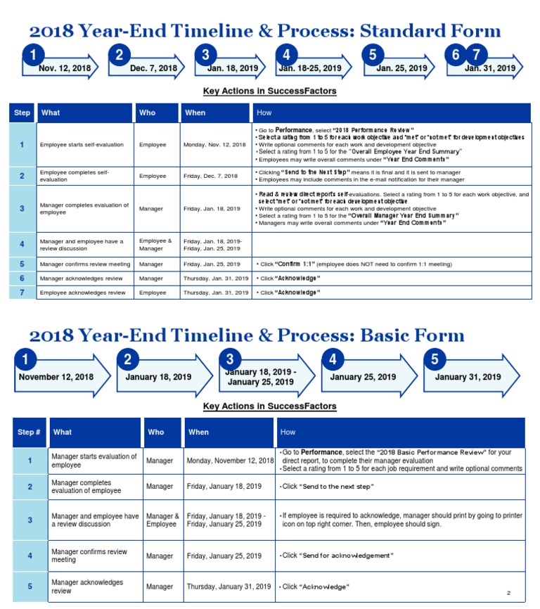 2018 Year-End Timeline & Process: Standard Form: Key Actions in ...
