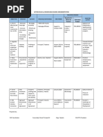 Action Plan SHS Implementation | PDF