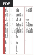 Rapid Upper Limb Assessment Rula 1 | PDF