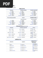 Conjugação Do Verbo Andar | PDF | Tempo gramatical | Relações sintáticas
