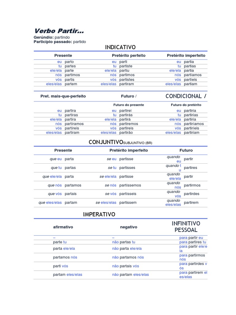 Verbo Partir - Conjugação | PDF | Linguística | Semântica