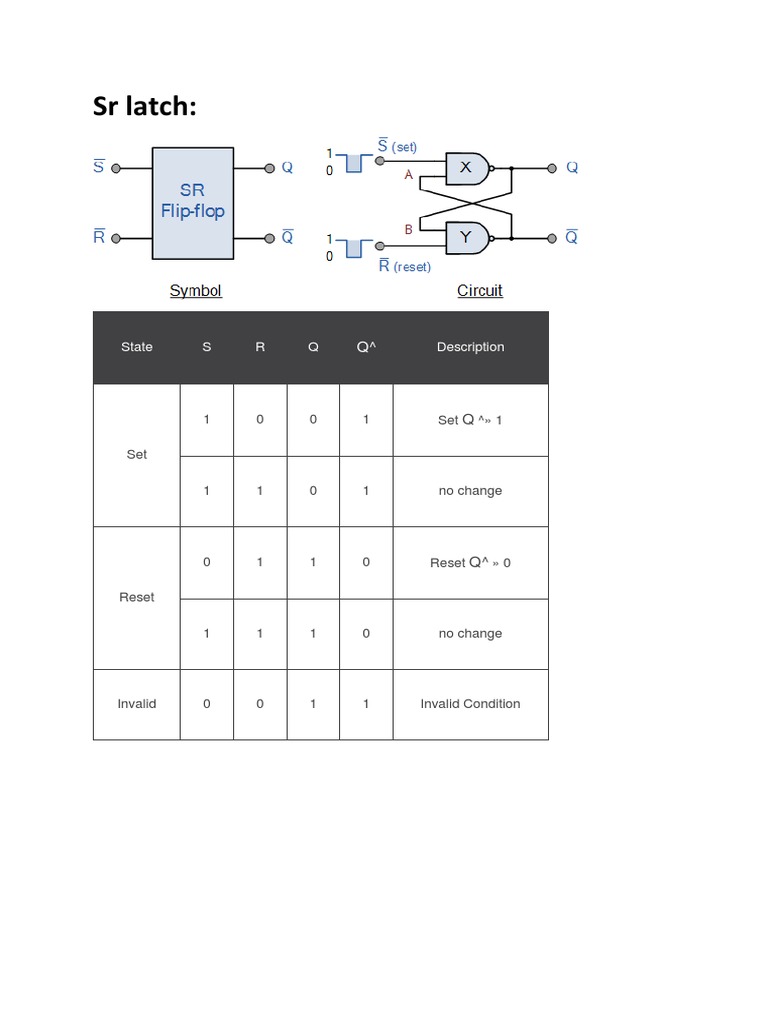 SR Latch:: State S R Q Description | PDF