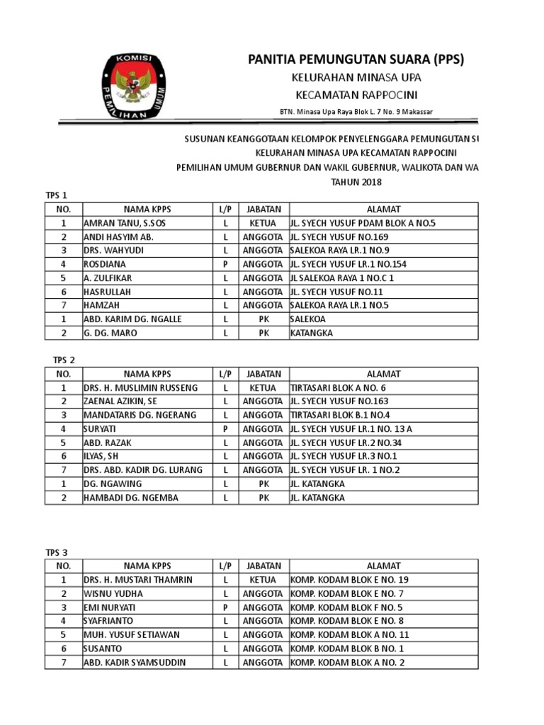 Format Daftar Nama KPPS Dan PK Per Tps Dengan Alamat | PDF