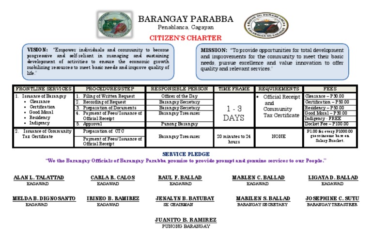 Citizens Charter Pdf Government Finances Taxes