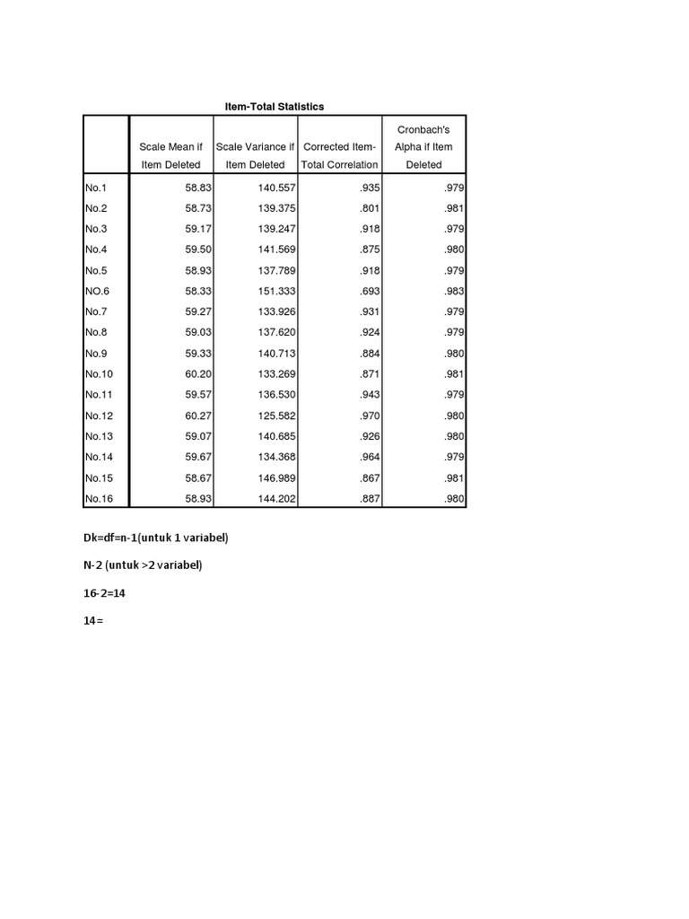 Reliability Analysis of a 16-Item Scale: Item Statistics and Cronbach's ...