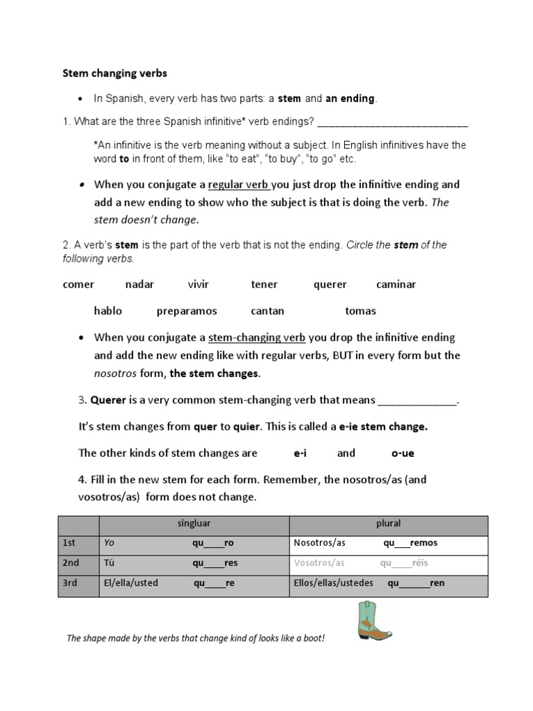 Understanding Tener's Stem Change | PDF | Language Arts & Discipline