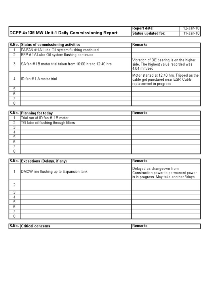 DCPP 4x135 MW Unit-1 Daily Commissioning Report | PDF