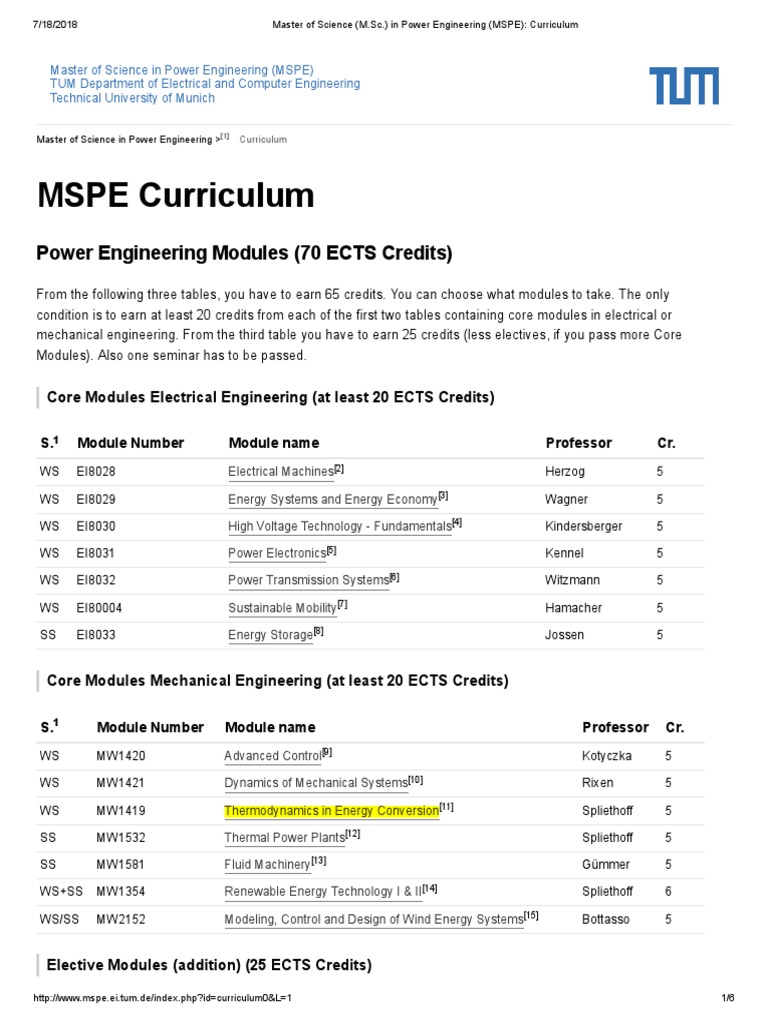 Master of Science (M.SC.) in Power Engineering (MSPE) - Curriculum ...