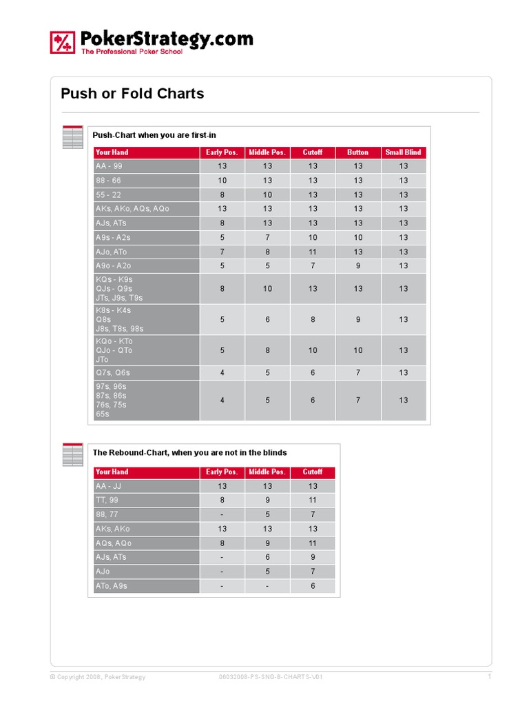 Poker Strategy Push and Fold Charts | PDF | Games Of Mental Skill ...