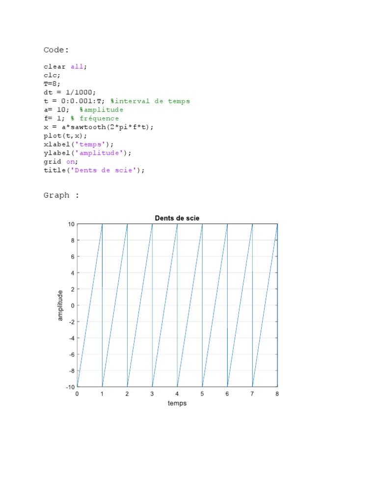 Signal Dents de Scie | PDF