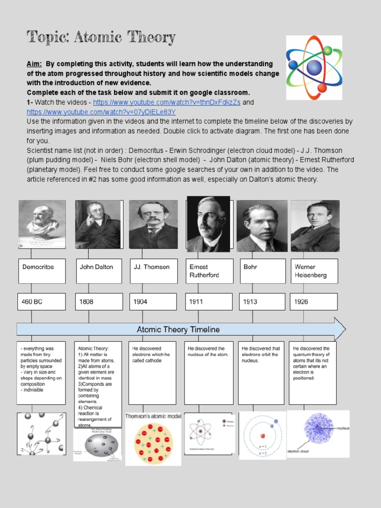 Shizah Ahmed - Atomic Theory Activity | PDF | Atomic Nucleus | Electron