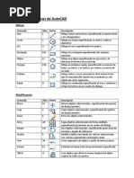 Iconos y Comandos de Autocad | PDF | Objetos geométricos | Formas ...