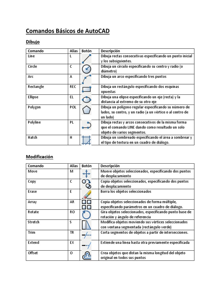 Comandos Basicos de AutoCAD | PDF | Elipse | Geometría Elemental