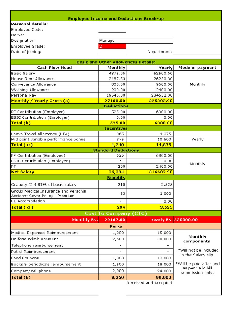 CTC Breakup | Employee Benefits | Employment