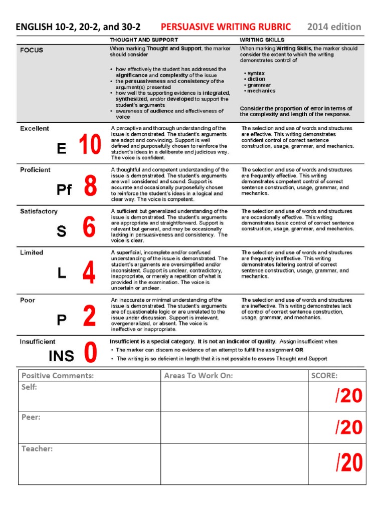 Persuasive Writing Rubric Guide | PDF