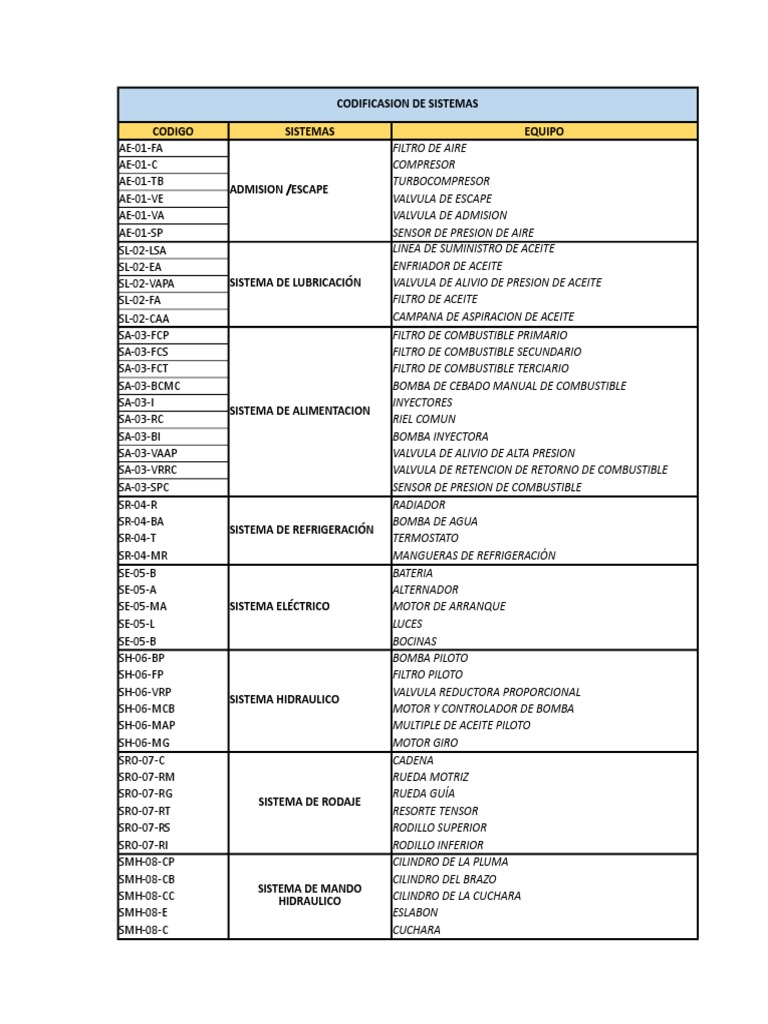Check List Equipos Pesados Excavadora Hidraulica Cat 320 | PDF Check List Equipos Pesados Excavadora Hidraulica Cat 320 | PDF