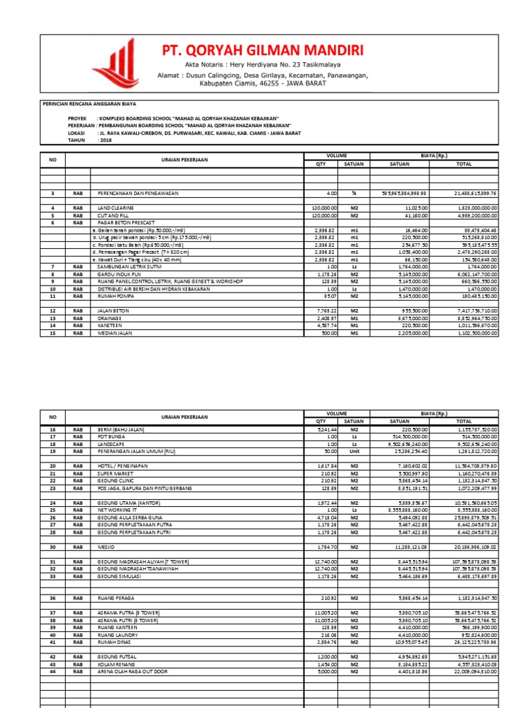 Rab Total Project (Technical Budget) Per 27-11-2018 | PDF